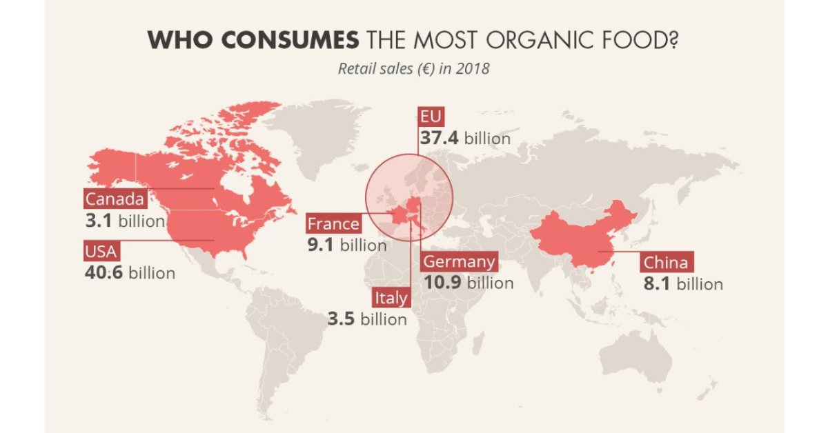 organic awareness in Europe